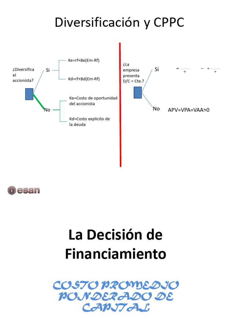 Sesión 15 y 16.CPPC - Rev | PDF | Sector privado | Business