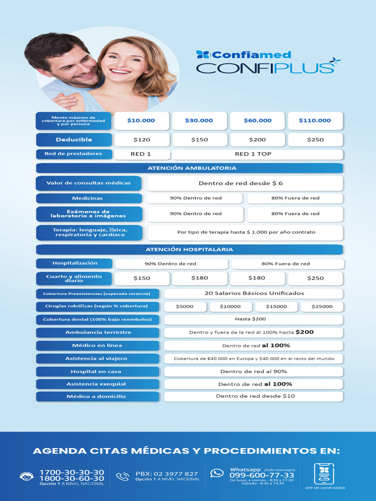 CONFIPLUS INFORMATIVO2_comparativo sin maternidad-1-1 | PDF | Cuidado de la salud | Medicina