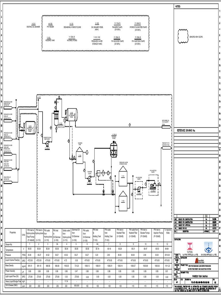 PPL-NPL-FOSL-EGB-PWIS-PRO-DWG-005 - Process Flow Diagram - C02 | PDF ...