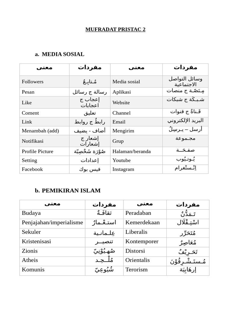 Bank Mufradat SMP 3 Baru | PDF