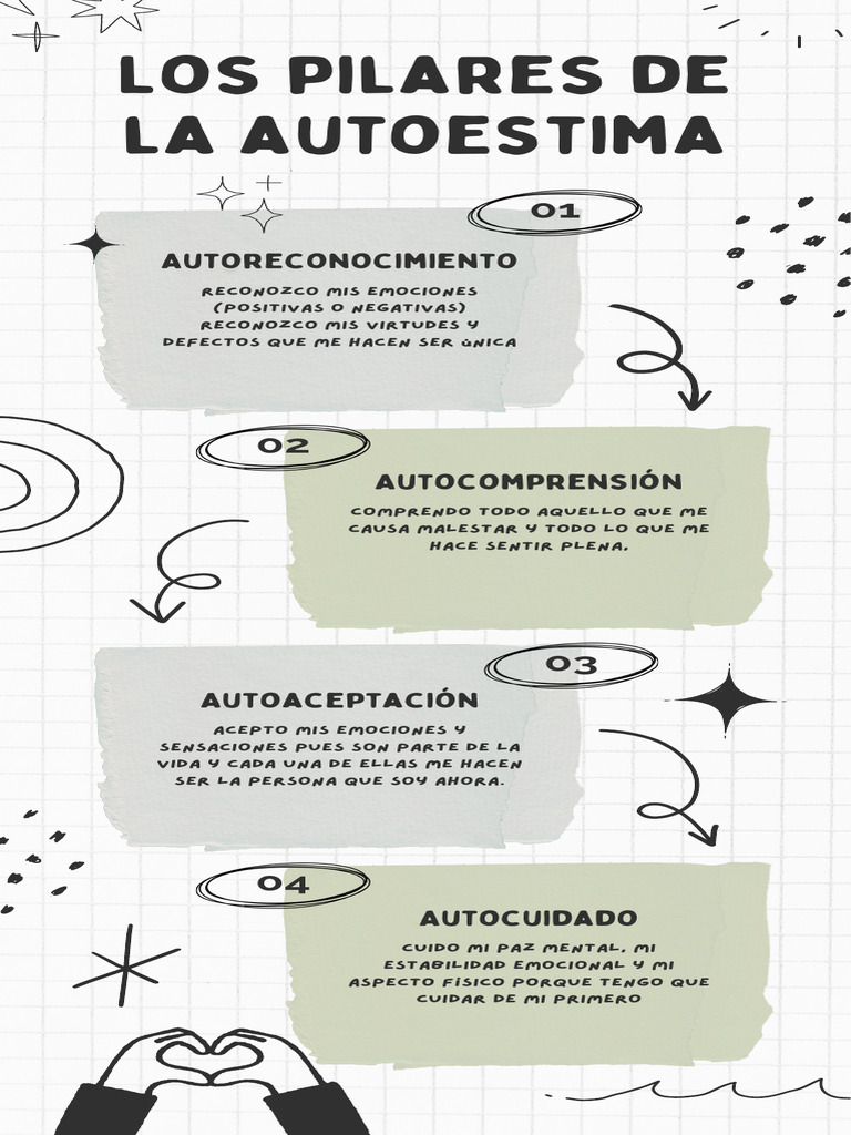 Infografía Psicología y Autoestima Doodle Gris y Verde | PDF