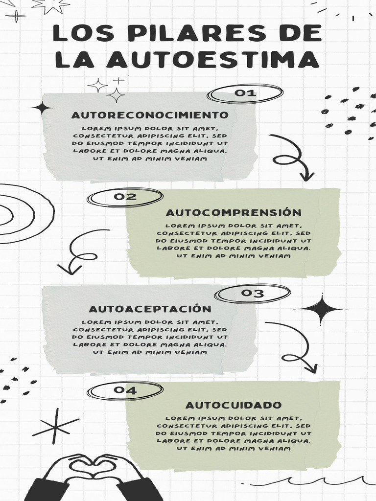 Pilares de la Autocomprensión y Autoestima | PDF