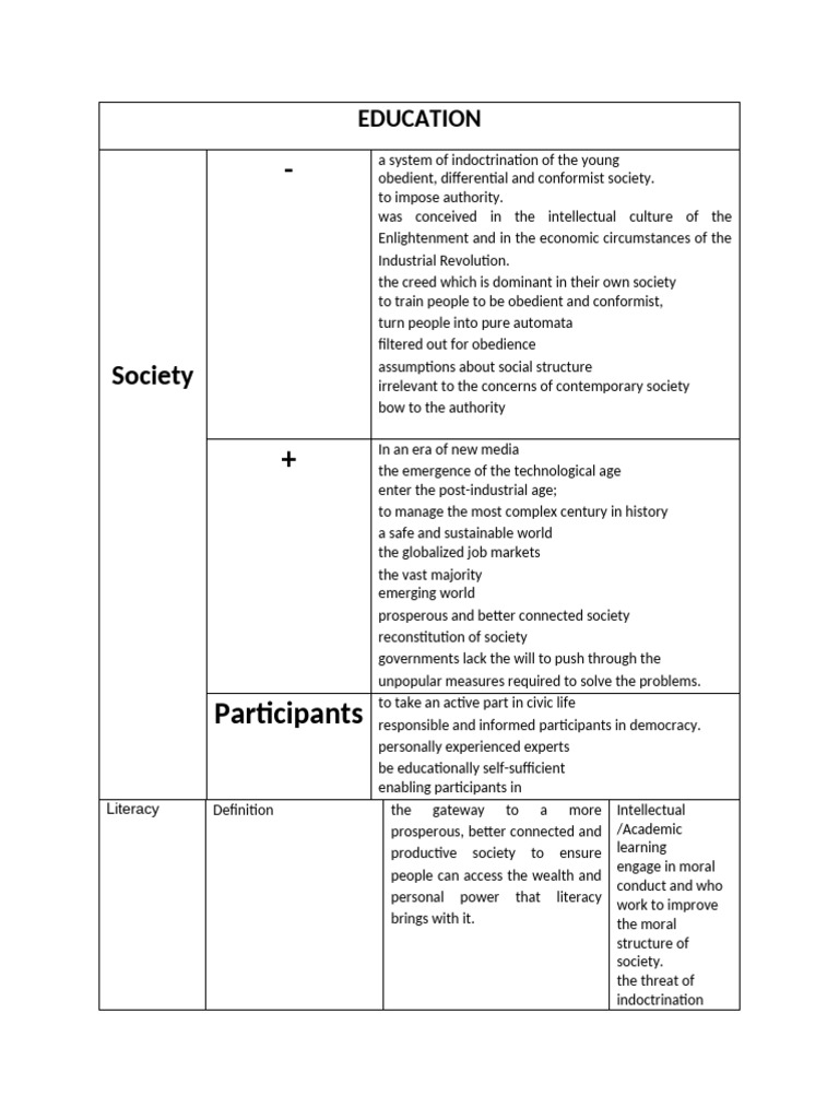 Education Word List | PDF | Knowledge | Literacy