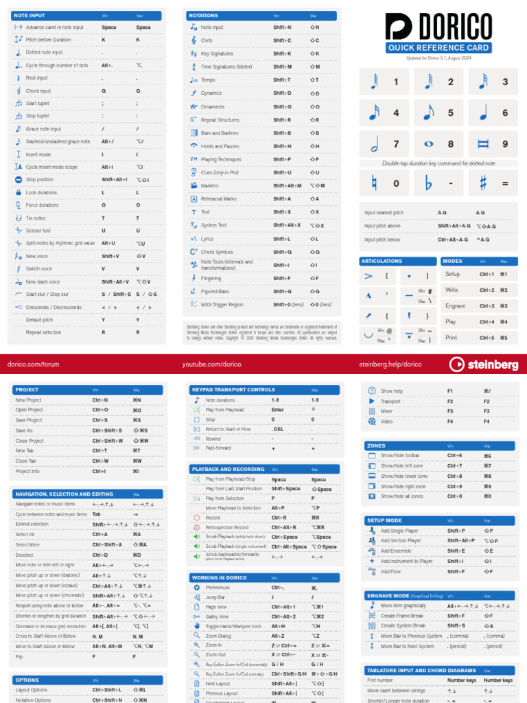 Dorico Quick Reference Card v5 | PDF | Notation | Musicology
