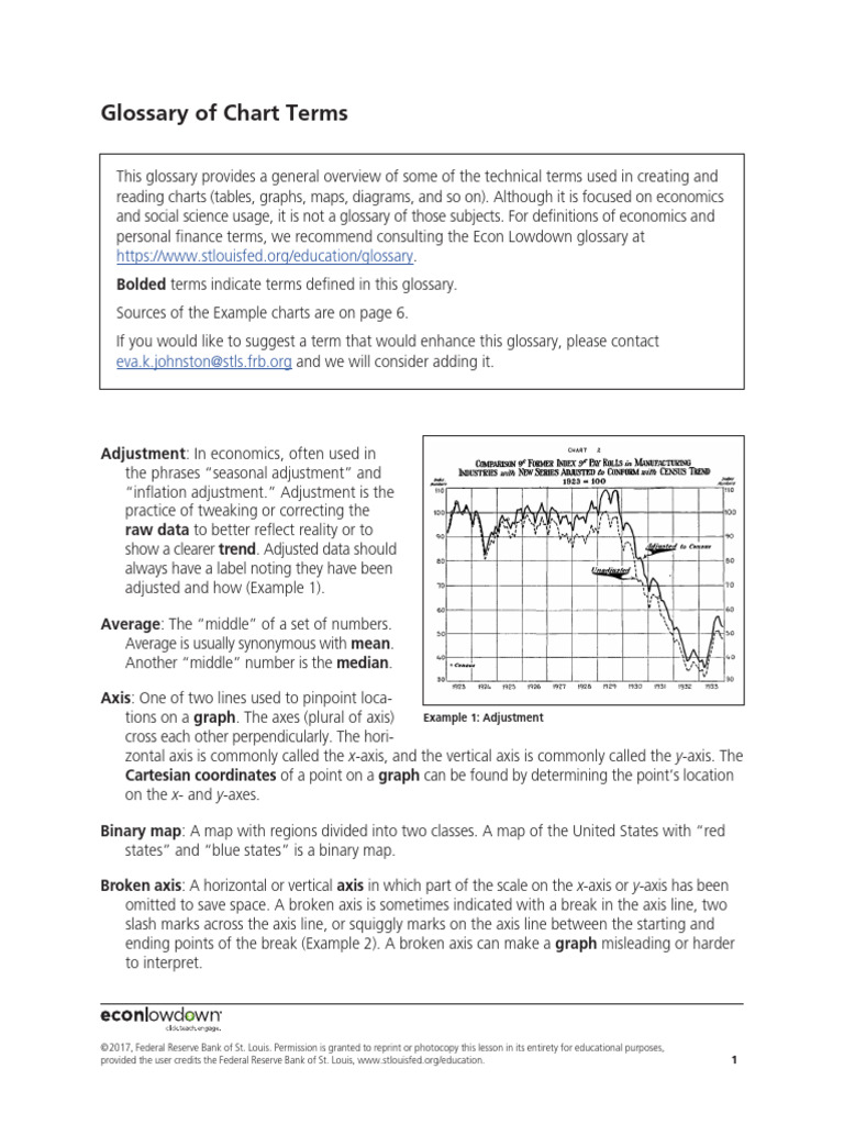 Historical_Inquiry_Charts_Glossary_Terms | PDF | Cartesian Coordinate ...