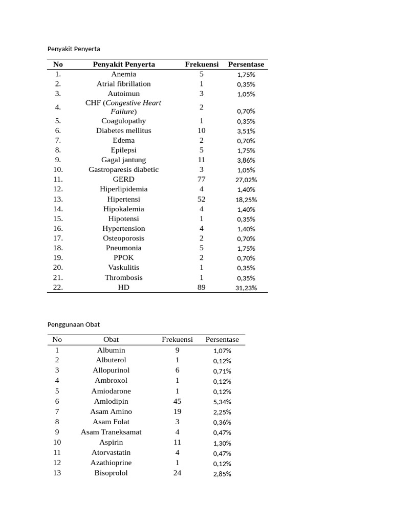 Persentase Tabel Update | PDF | Medical Specialties | Clinical Medicine