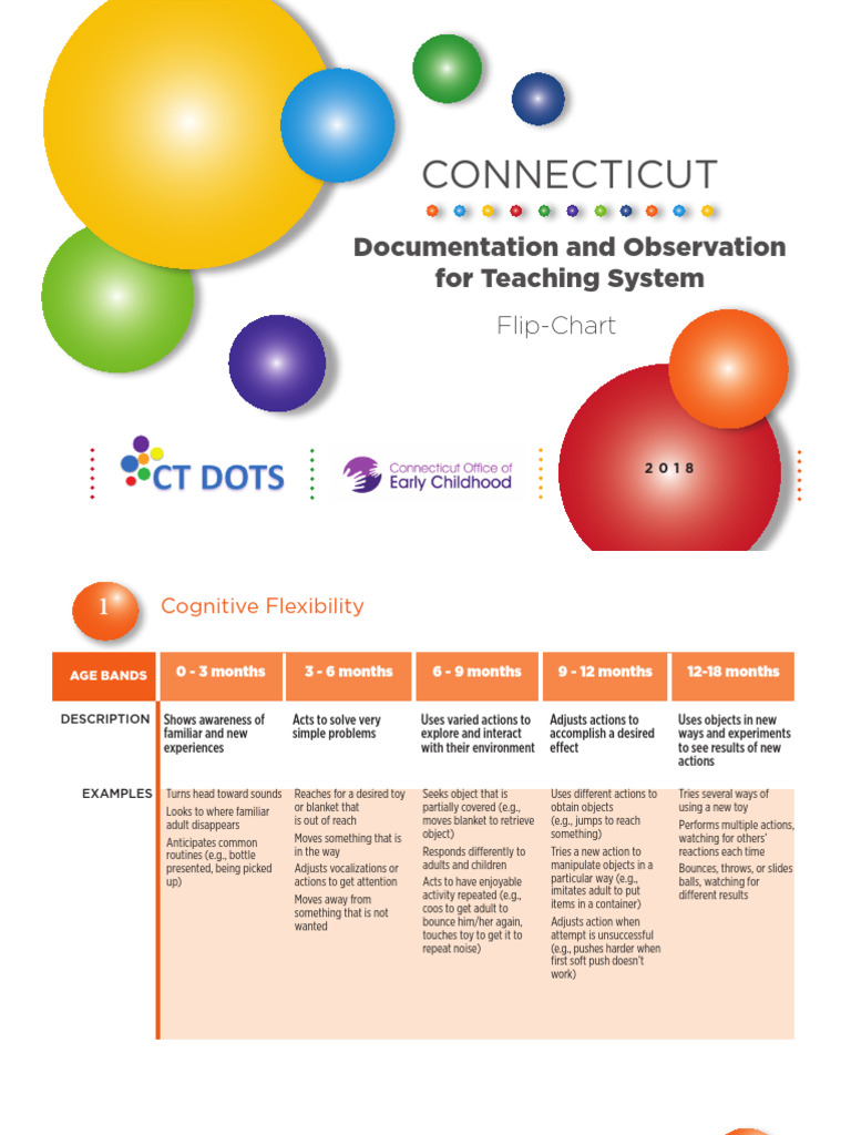 CT-DOTS-flip-chart | PDF | Emotions | Anger