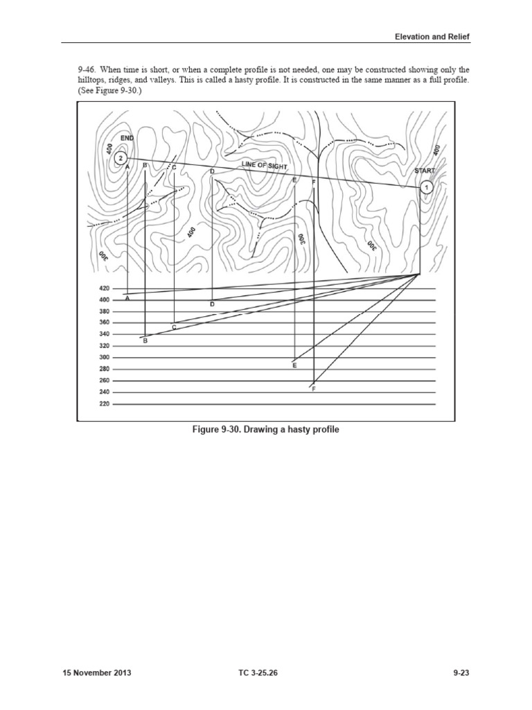 Map Reading and Land Navigation TC 3-25.26 (FM 3-25.26) Part2 | PDF ...