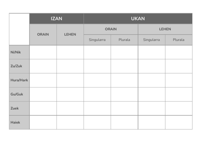 IZAN-UKAN Orain Eta Lehen Betetzeko Taula | PDF