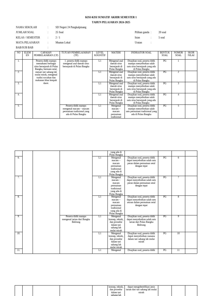 Kisi Kisi Sas I Mulok 2024 2025 | PDF