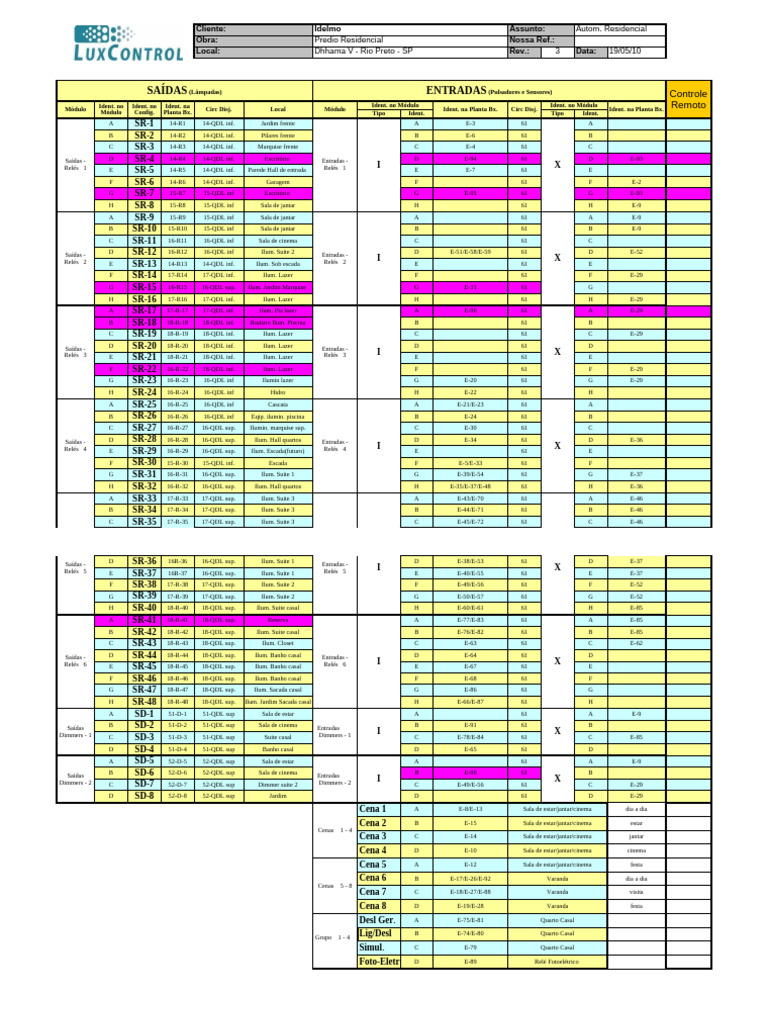 Rev. 3 - Tabela Geral Entradas | PDF