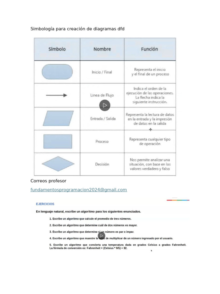 Fundamentos de La Programacion | PDF