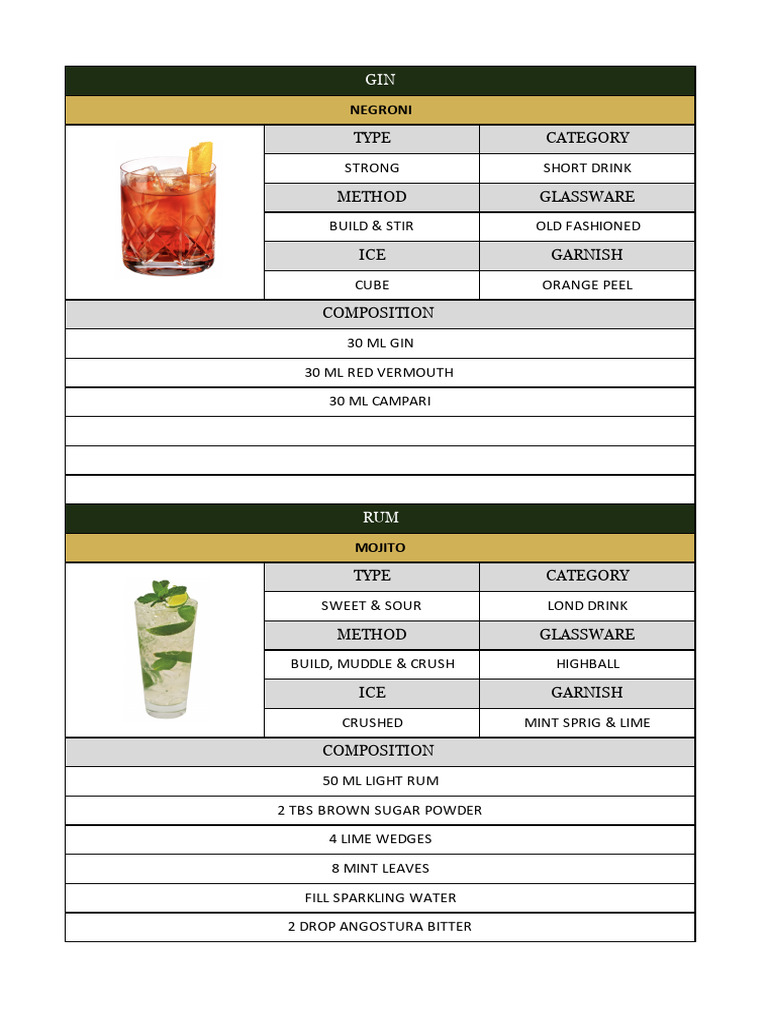 Cocktail & Mocktail Recipe | PDF | Martini (Cocktail) | Bartending