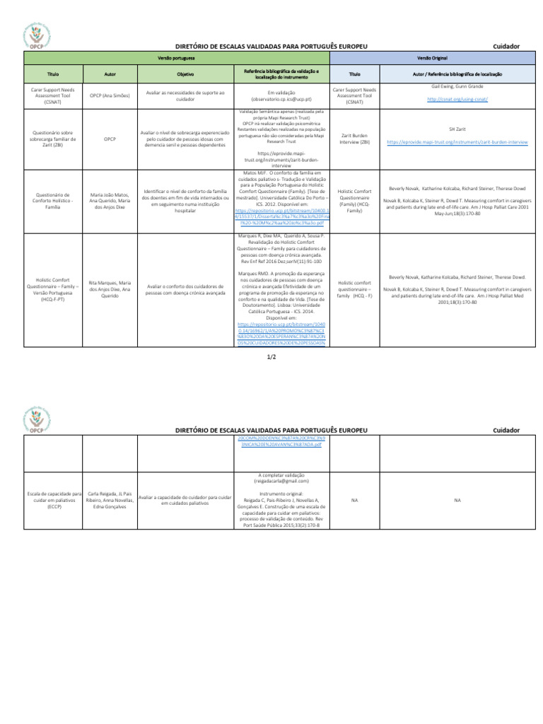 escalas-2021-02-09-cuidador | PDF