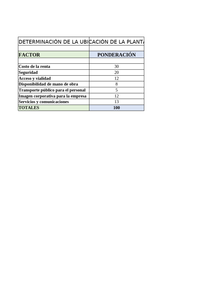 Ponderado | PDF