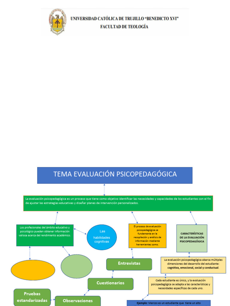 Tarea de Mapas de Las Exposiciones | PDF | Evaluación | Aprendizaje