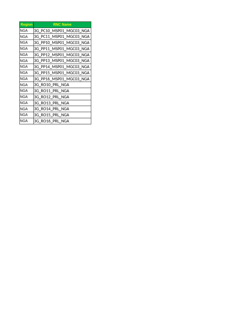 PS CDR Optimize Feature in RAN17-NGA | PDF