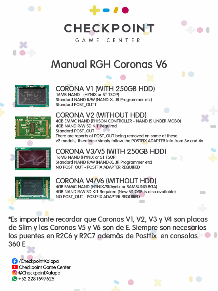 Copia de Manual RGH Corona V6 | PDF