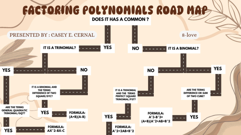 Factoring Polynomials 2 2 | PDF