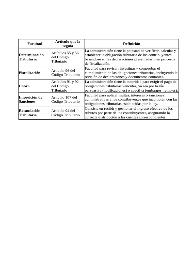 Haga Un Cuadro Comparativo de Las Facultades de La Administración ...