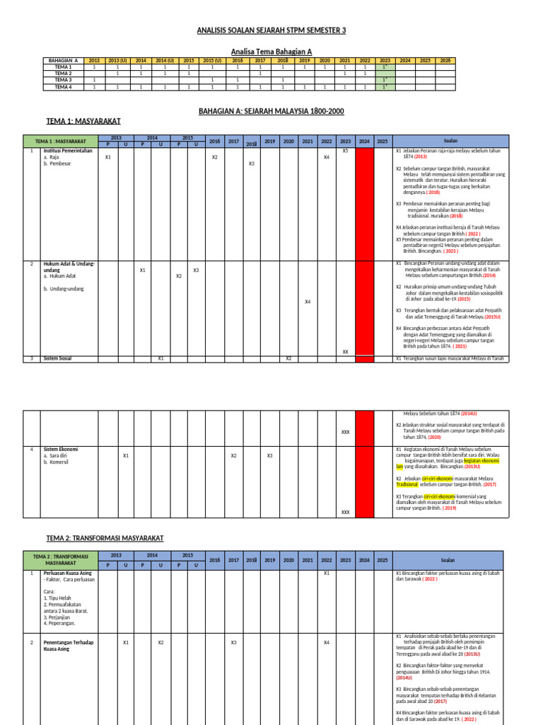 Analisis STPM Sem 3 2024 | PDF