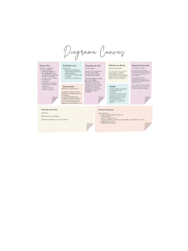 diagrama canvas | PDF