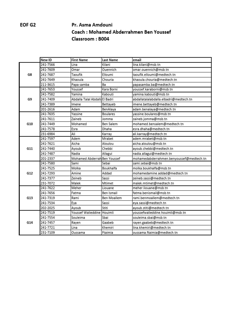 Eof G2 Pr. Asma Amdouni Coach: Mohamed Abderrahmen Ben Youssef Classroom: B004 | PDF