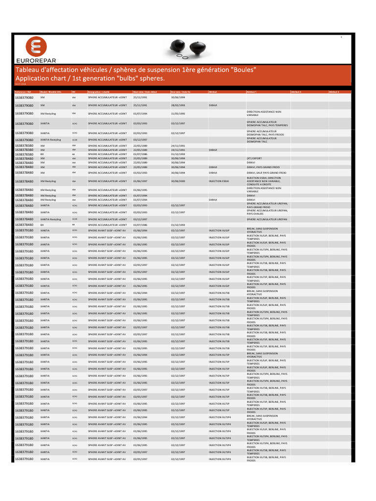 1809 - Application Chart - Sphere Boules | PDF | Luxury Motor Vehicle ...