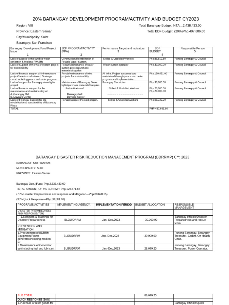 Barangay San Francisco Development Plan 2023 | PDF | Non Governmental ...