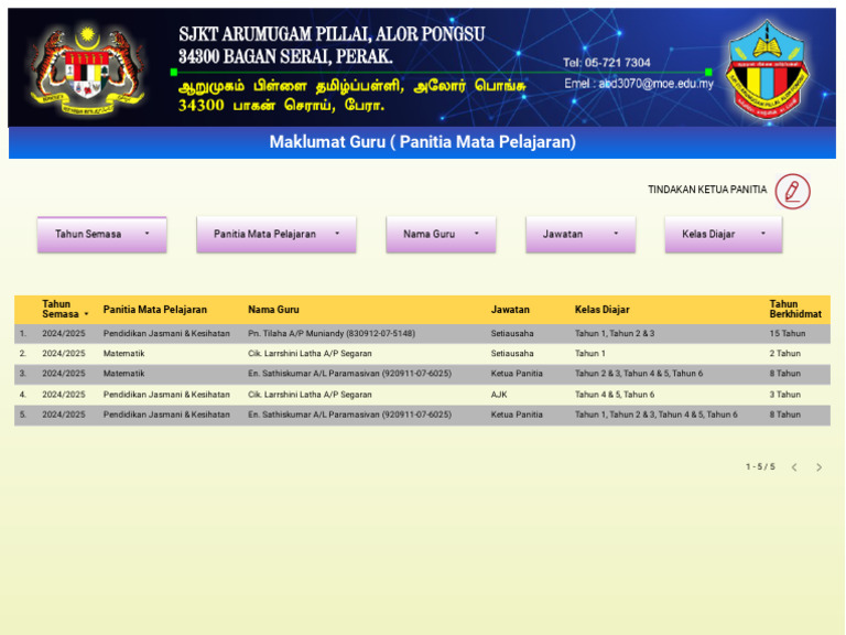Maklumat Guru (Panitia Mata Pelajaran) | PDF
