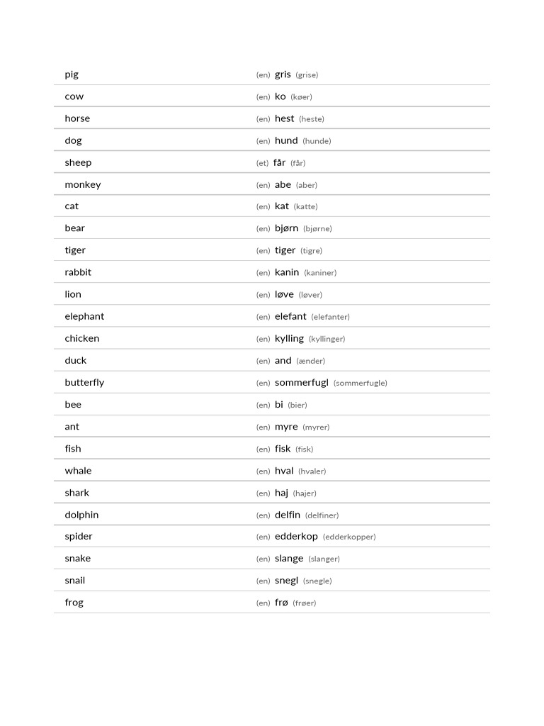 Danish Animals | PDF