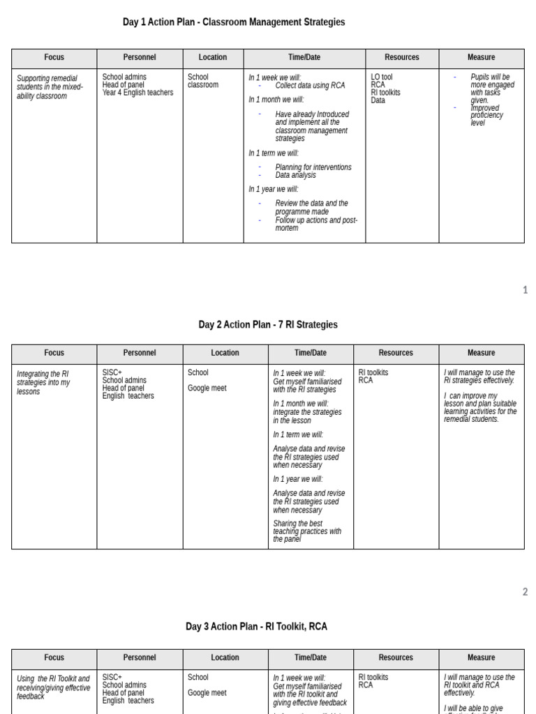 My Action Plan | PDF | Classroom Management | Human Communication