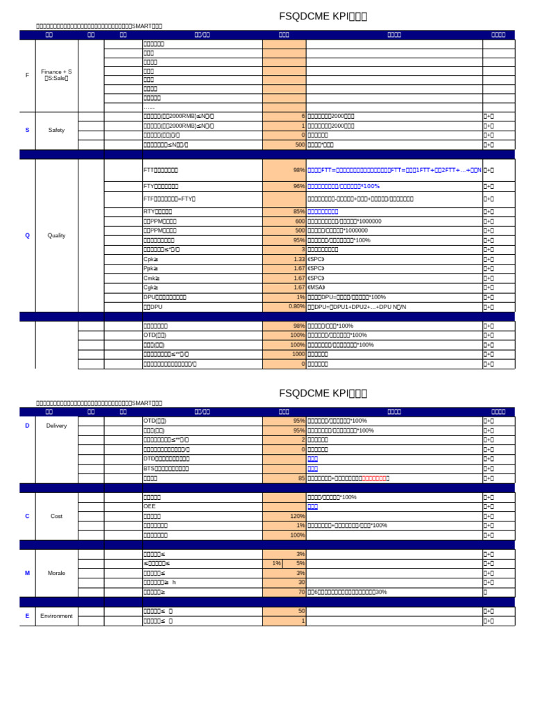 SQDCME F目标管理表 | PDF