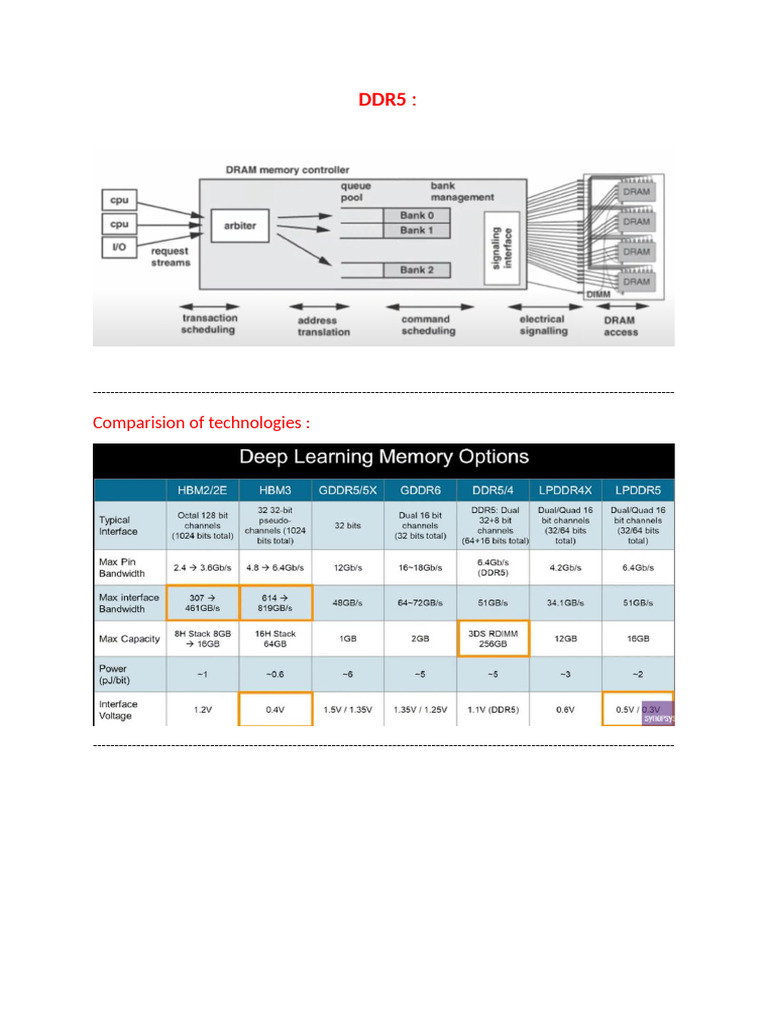 Ddr5 Pdf Dynamic Random Access Memory Computer Memory