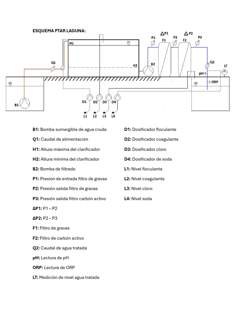 Esquemas PTAR Laguna y El Tunal | PDF
