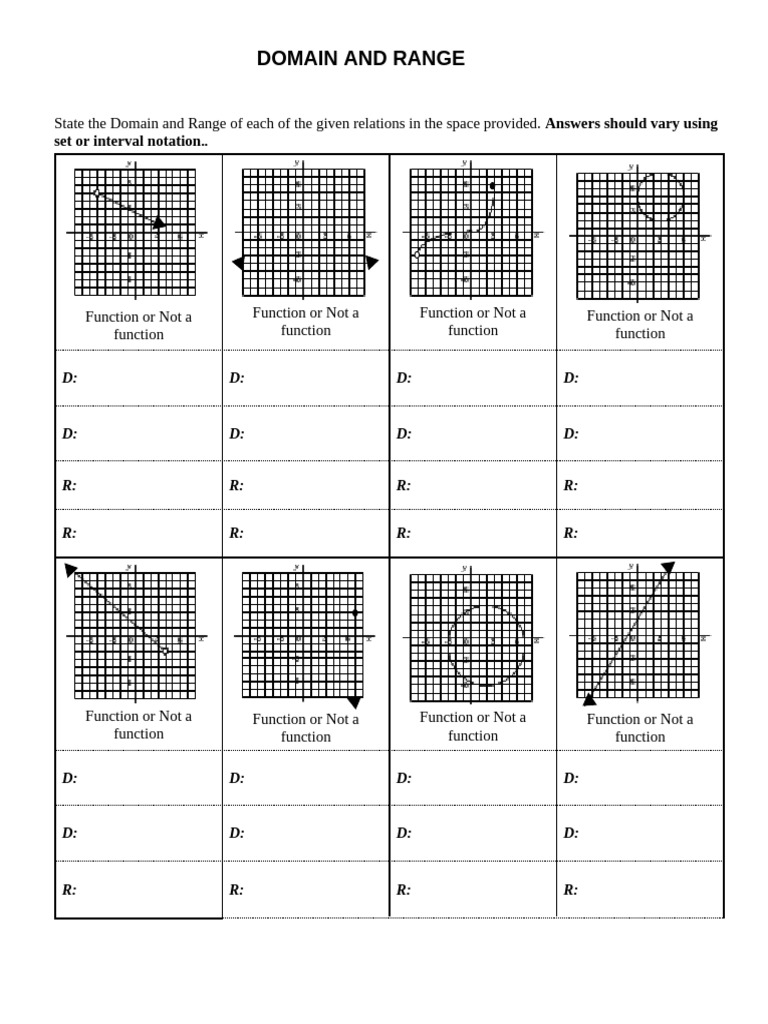 Domain and Range | PDF