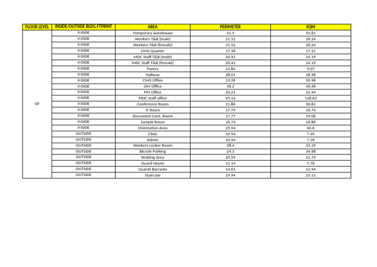Estimate Office Tempfacil | PDF