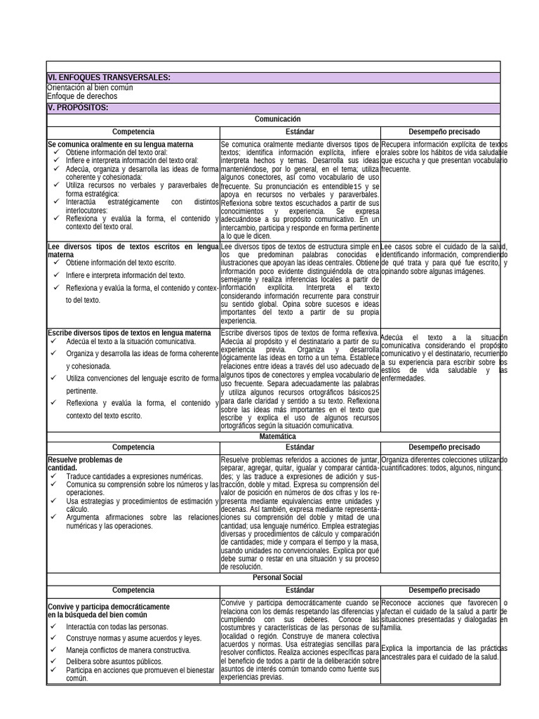 Sesion 21 | PDF | Aprendizaje | Evaluación