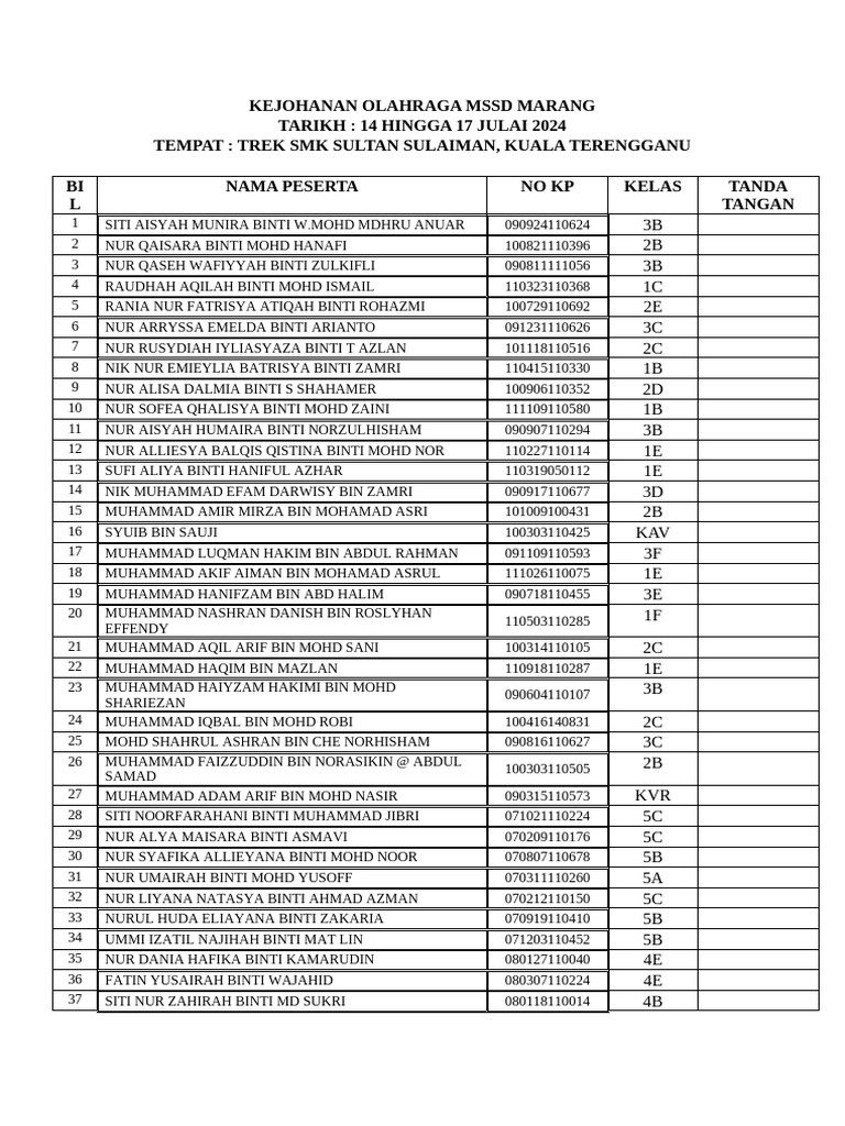 NAMA PEMAIN OLAHRAGA MSSD MARANG | PDF