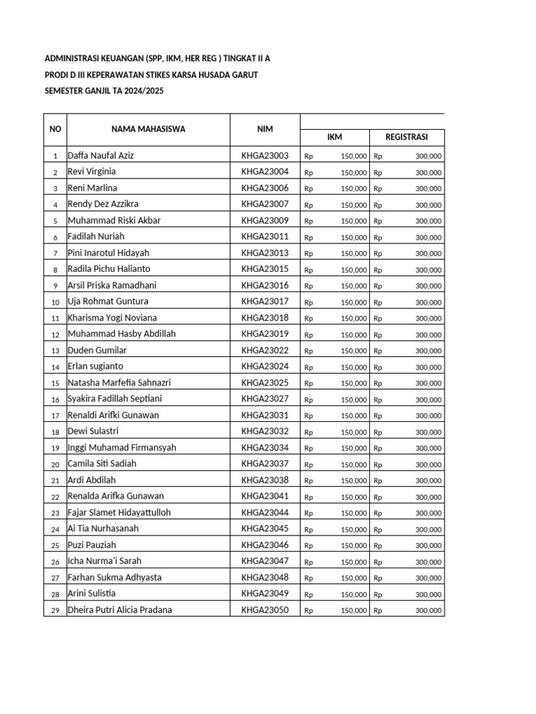 Administrasi UAS TK 2 | PDF