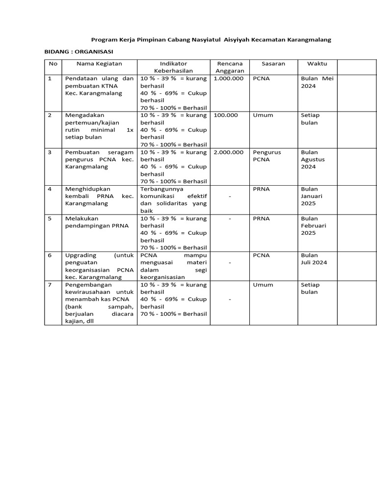 Proker Organisasi 2022-2026 (1) | PDF