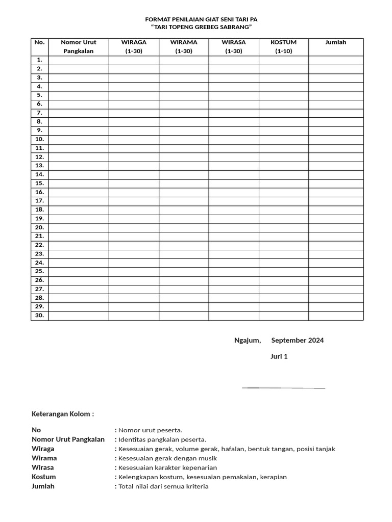 FORMAT PENILAIAN GIAT TARI TOPENG GREBEG SABRANG | PDF