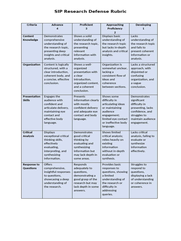 SIP-RUBRIC | PDF | Critical Thinking | Learning