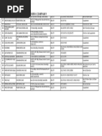 List of Dentist | PDF | Dentistry | Dentist