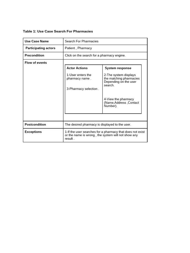 Pharmacy and Medication Use Cases Guide | PDF | World Wide Web ...