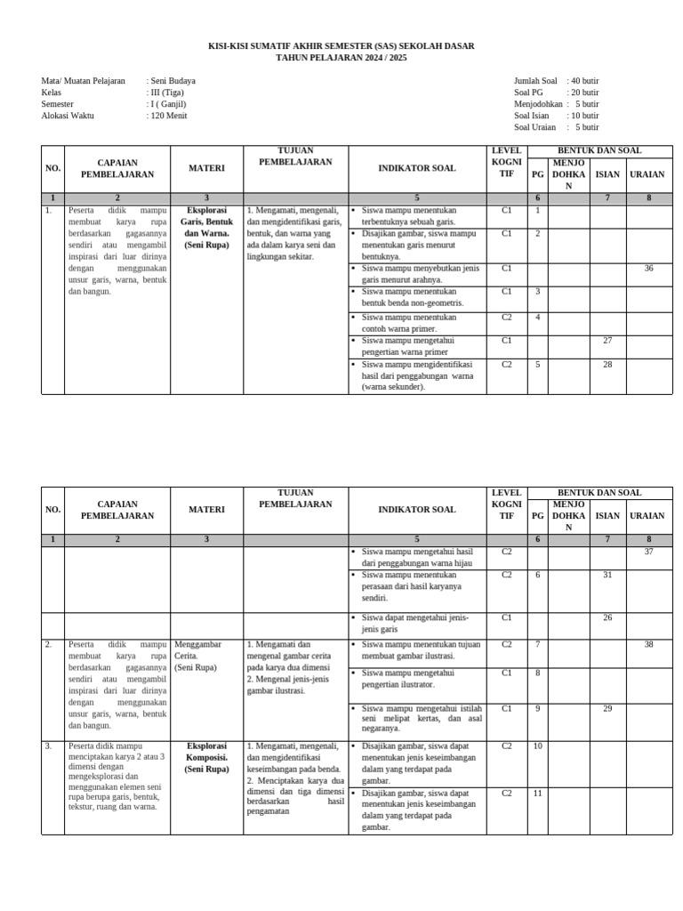 Seni Budaya - Kelas 3 - Kisi-Kisi Asas | PDF