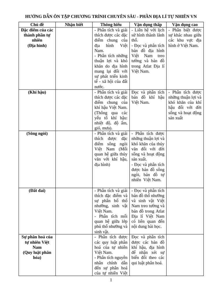 nhóm những GV - HUONG DAN ON TAP co ma tran phan dia li tu nhien VN | PDF