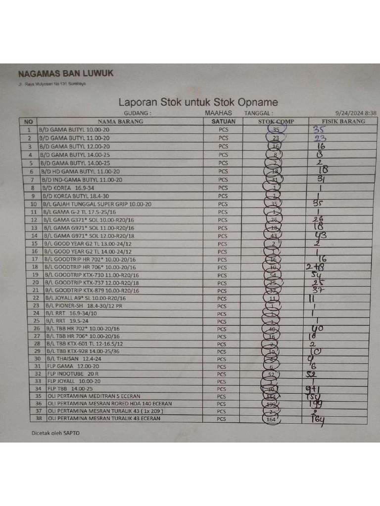 Stok Opname 9soft Maahas | PDF