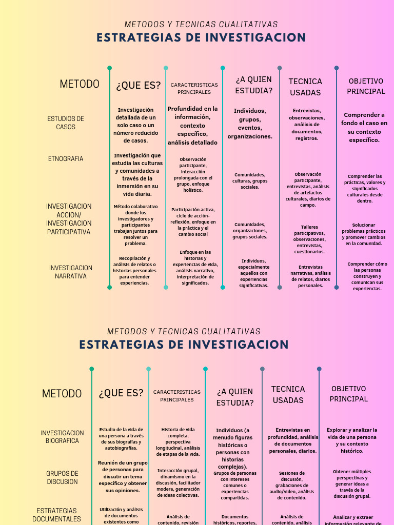 cuali cuadro | PDF | Etnografía | Cognición