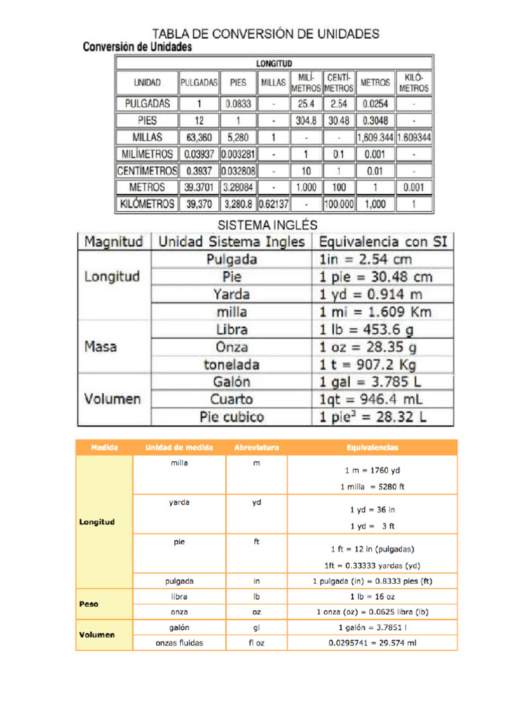 Conversiones 9no C | PDF